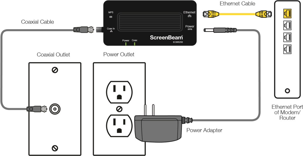 How do I connect the MoCA device to my existing router or modem?