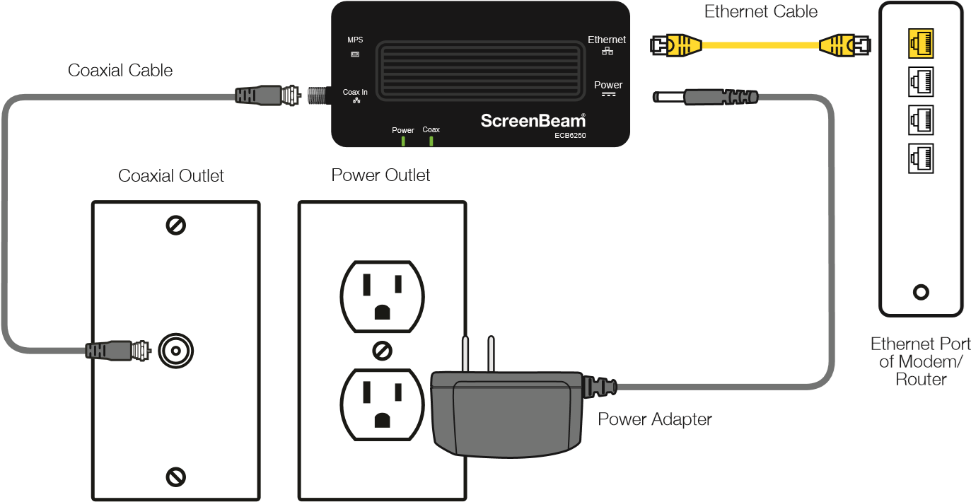 How do I connect the MoCA device to my existing router or modem?