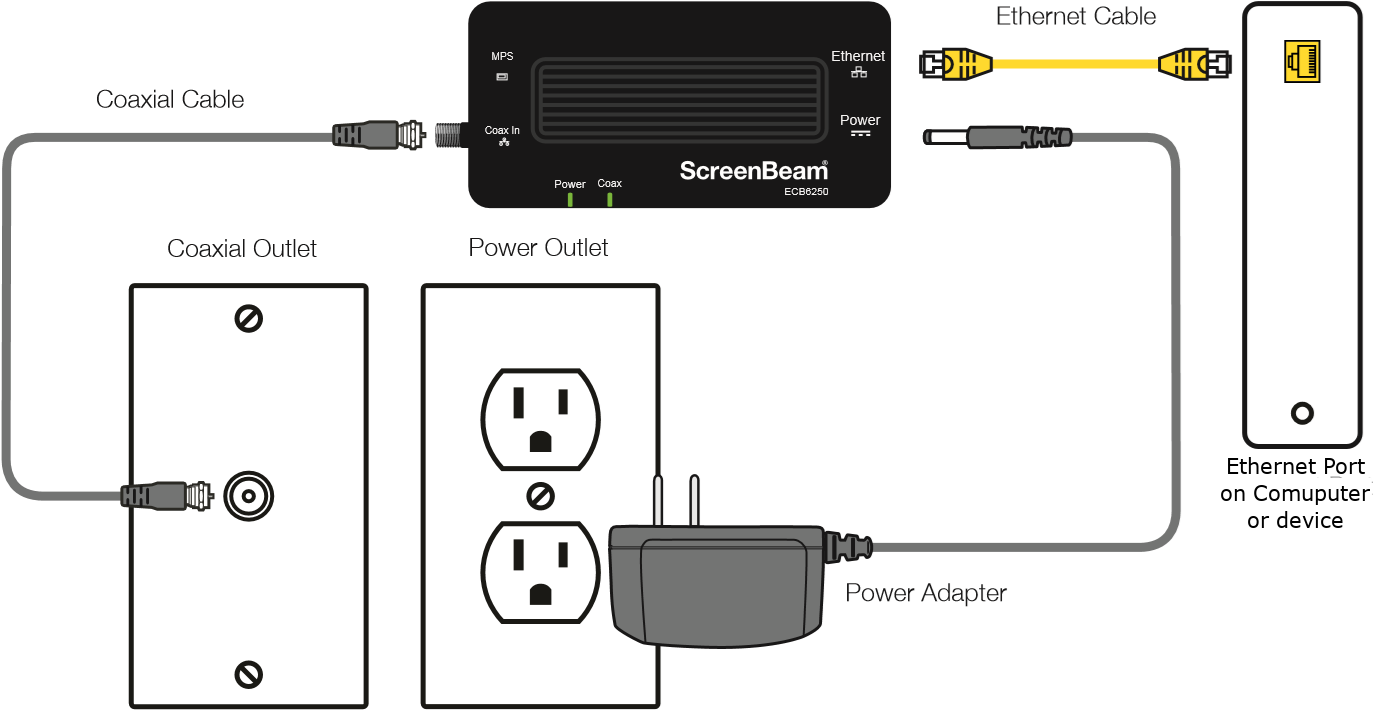How do I connect the MoCA device to my existing router or modem?
