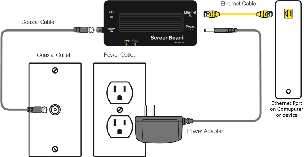 How do I connect the MoCA device to my existing router or modem?