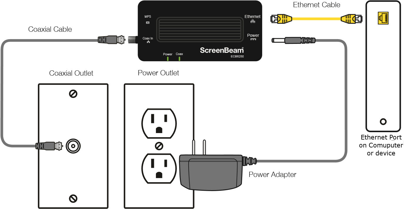 How do I connect the MoCA device to my existing router or modem?