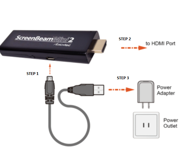 How do I connect the ScreenBeam Mini 2 to my HDTV?